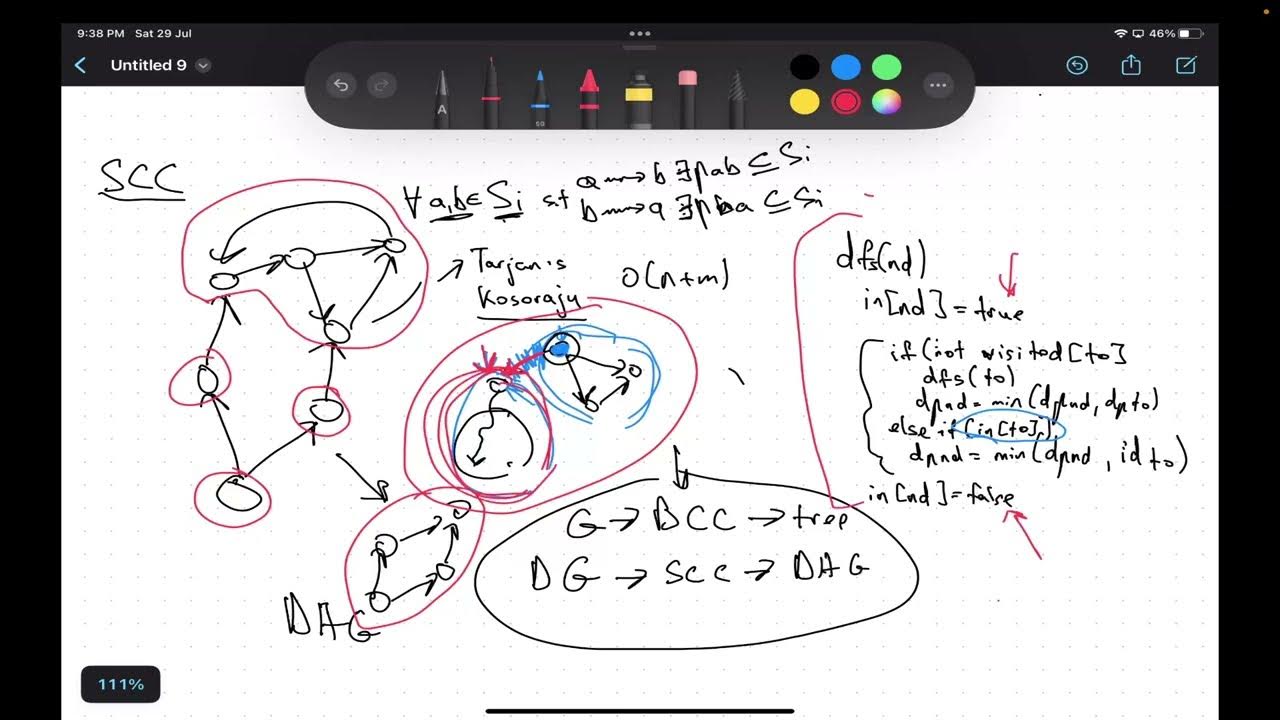 CSES: Coin Collector - SCC concept revisited [Türkmen dilinde] - YouTube