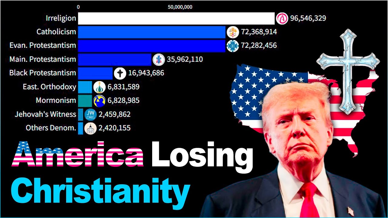 Why Christianity Is Collapsing in America | Irreligion is Rising 1600 ...