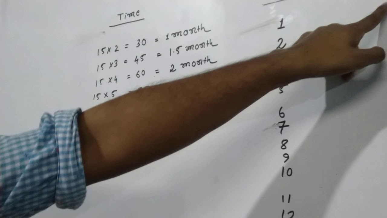 2 To the power 15 model PART B - YouTube