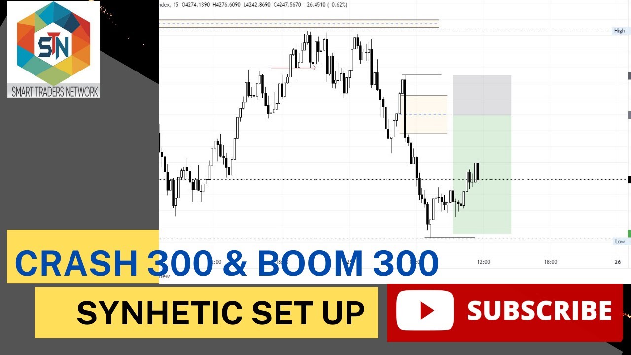 DERIV SYNTHETIC CRASH 300 & BOOM 300: FOREX ANALYSIS, TRADE SET UP AND ...