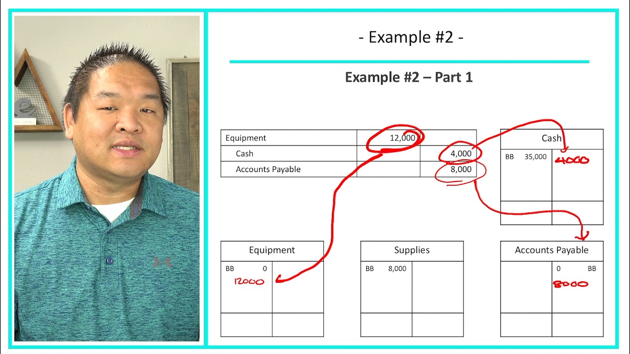 Financial Accounting - Lesson 2.16 - Example 2 - Posting of Journal ...