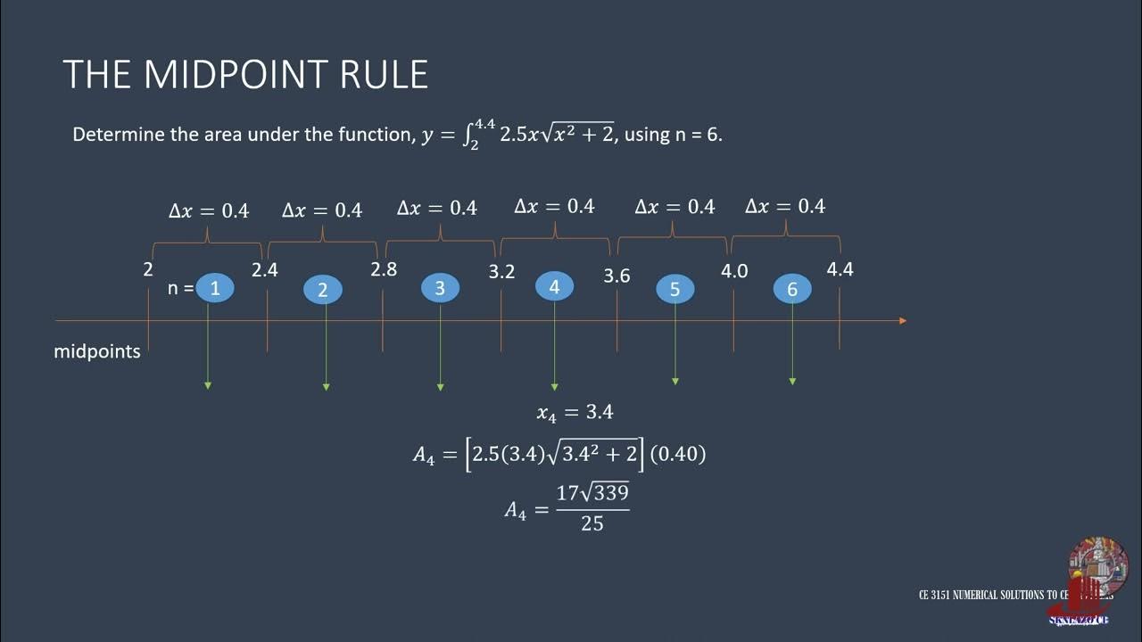 NUMERICAL INTEGRATION : MIDPOINT RULE EXAMPLE - YouTube