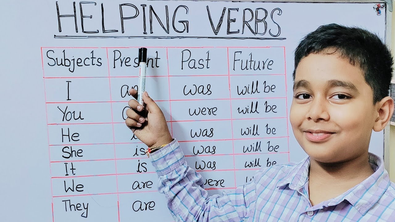 Helping Verbs || Present || Past || Future. Easy to Understand by ...
