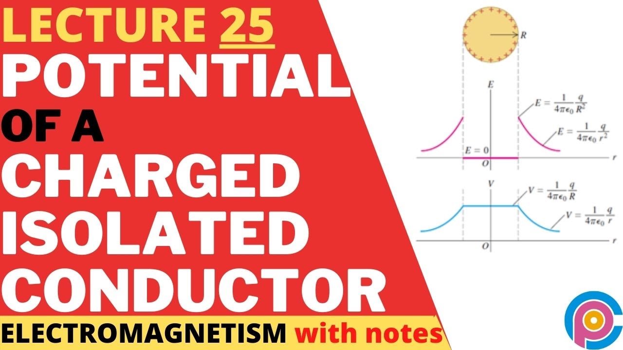 potential of a charged isolated conductor | imran abid - YouTube