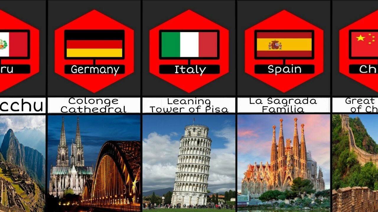 Landmarks From Different Countries part 2 - YouTube