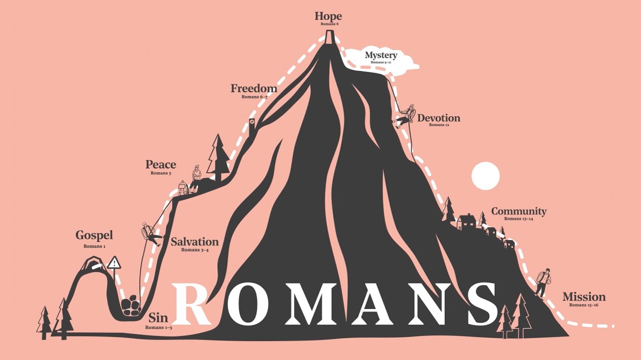 Romans - Hope - Week 6 - Edward Issitt - 14.04.24 - YouTube