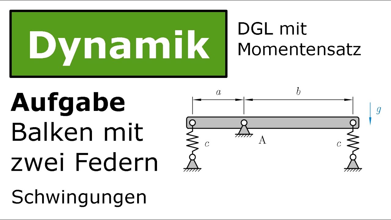 ⚙️ Balken mit zwei Federn mit Momentensatz und Steiner [Technische ...