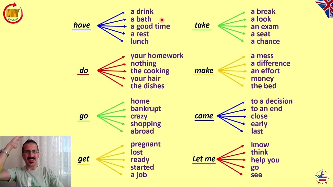 Have - Take - Do - Make - Go - Come - Get - Let me - 5x - YouTube