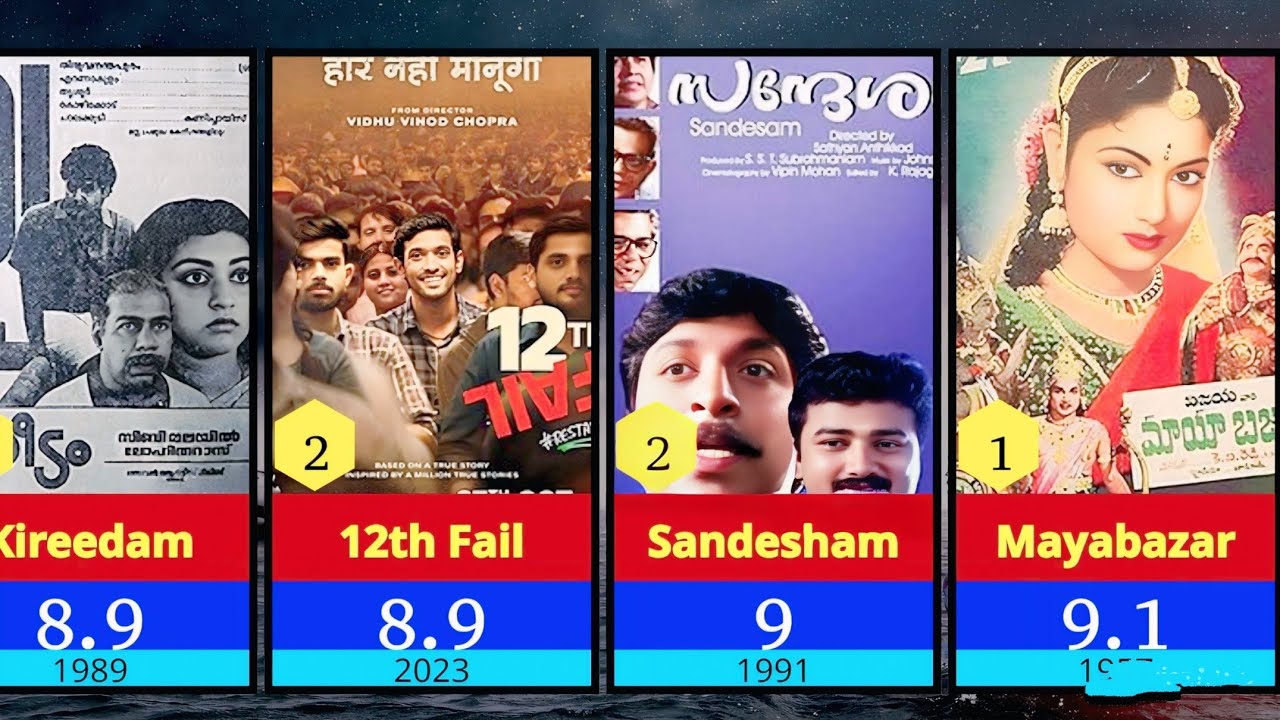 Top Rated Indian Movies of All Time You Shouldn’t Miss - YouTube