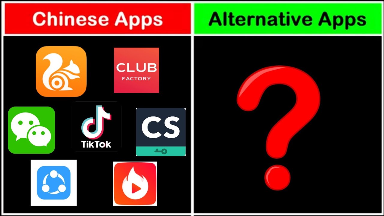 Best Alternative Apps for 59 Chinese Apps | 59 Chinese apps alternative ...