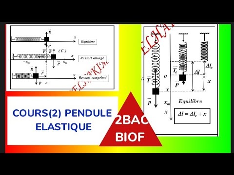 2BAC BIOF: COURS (2 )PENDULE ÉLASTIQUE ÉTUDE DYNAMIQUE ET ÉNERGÉTIQUE. - YouTube