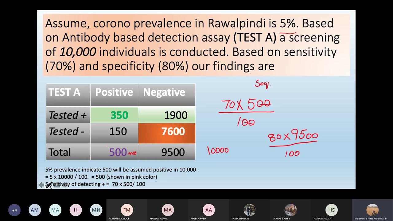 Lecture 1 Net sensitivity and specificity - YouTube