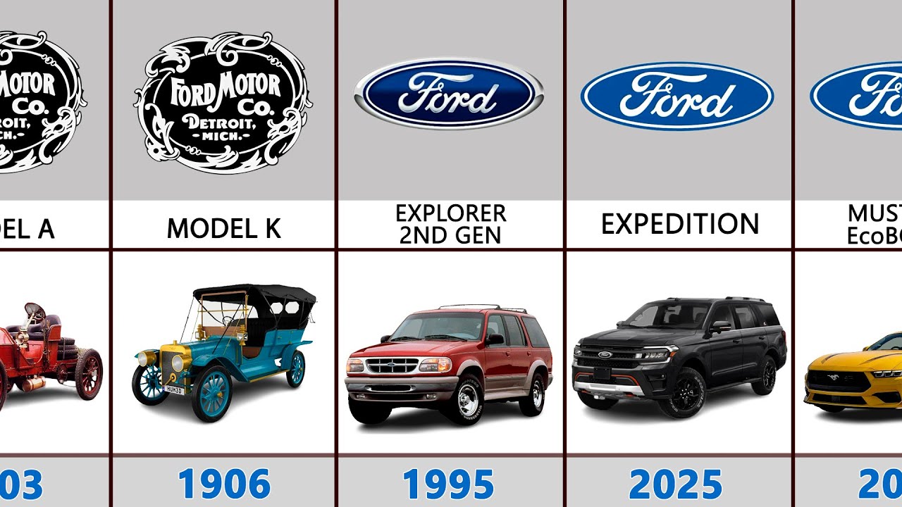 Ford Evolution (1903-2025) - YouTube