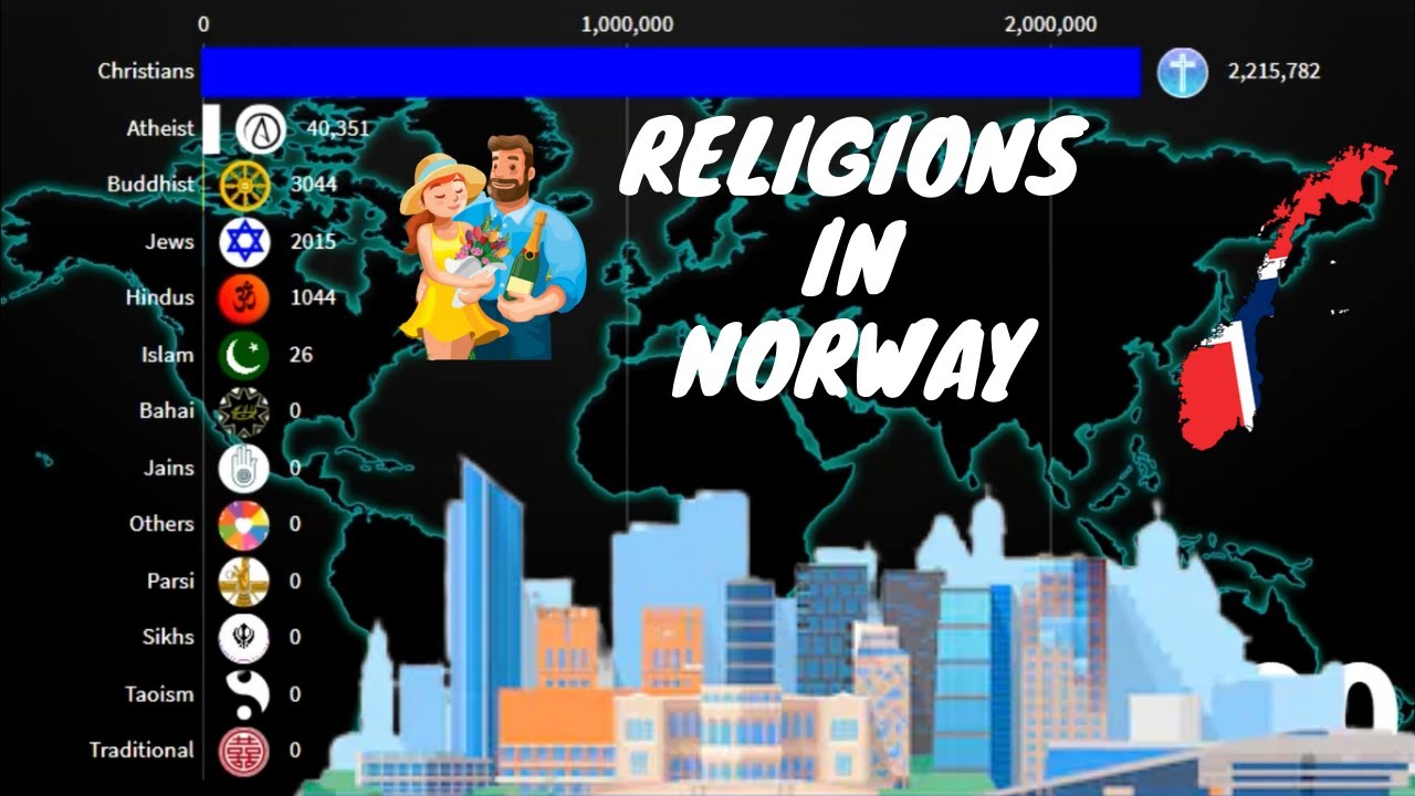 Religions In Norway 1900 2020 Norway Diversities YouTube Religions In Norway 1900 2020 Norway Diversities YouTube
