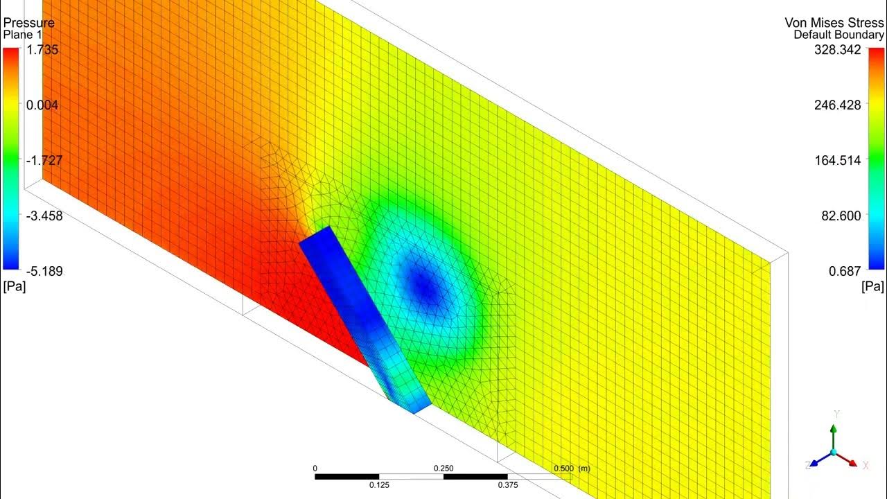 ANSYS 2-Way FSI System Coupling - YouTube