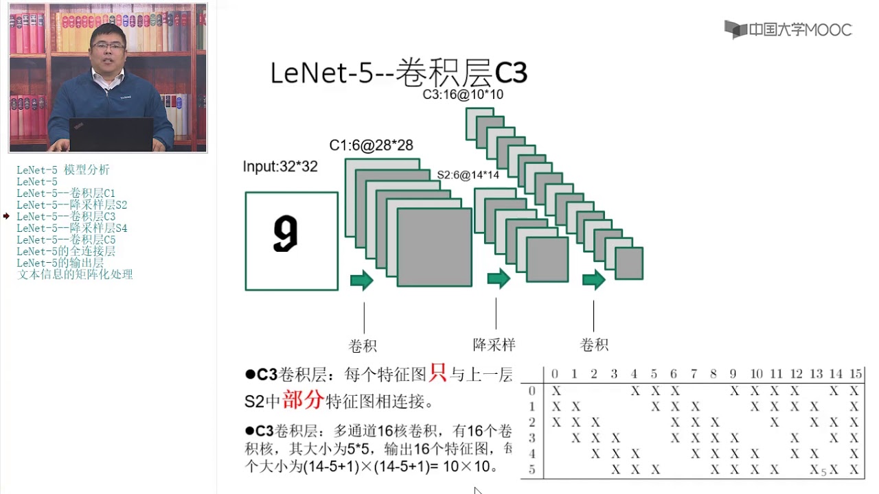 6 2 1 LeNet 5 模型分析 - YouTube