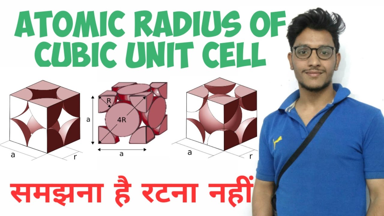 Atomic radius of cubic unit cell - YouTube
