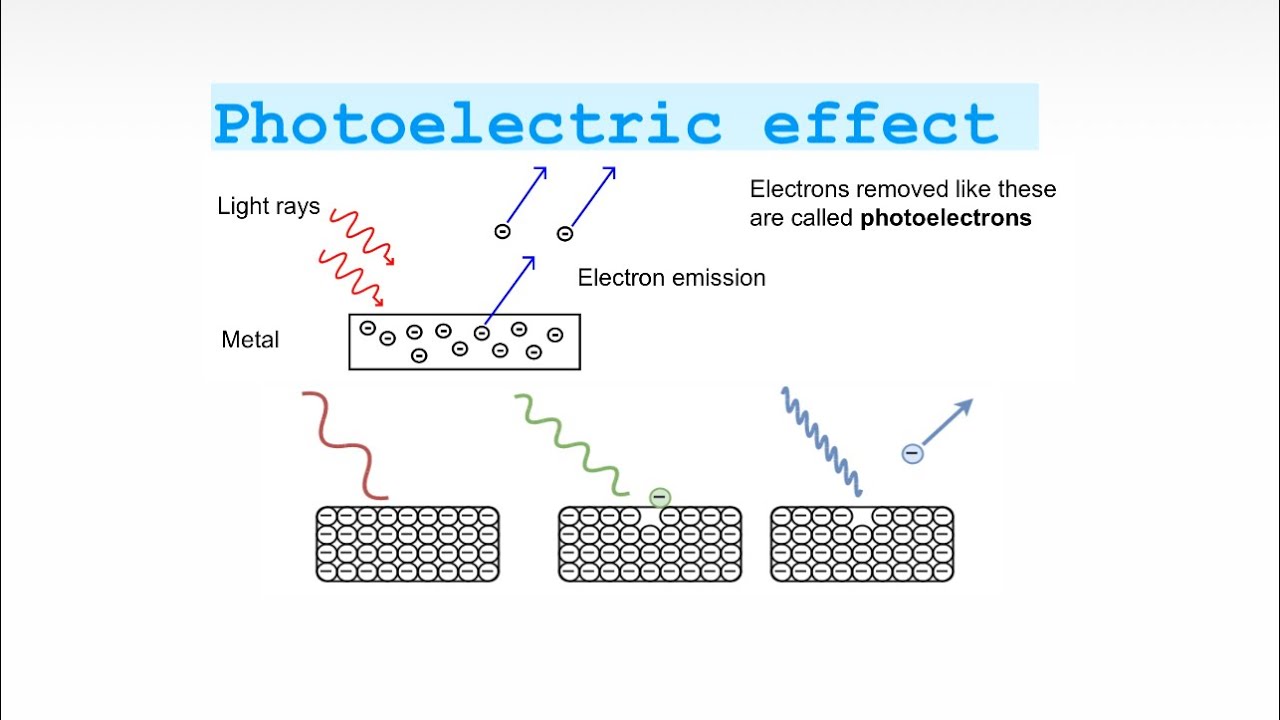 Grade 12 Photoelectric Effect - YouTube