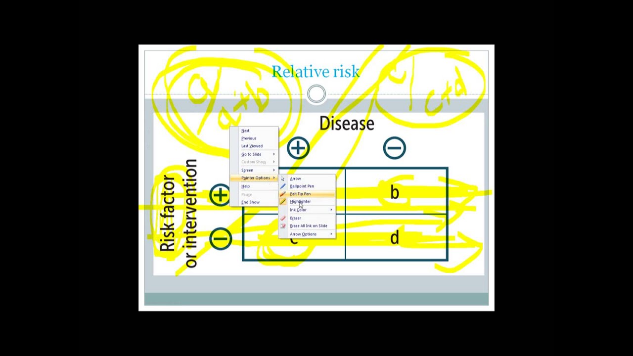 OR, RR, AR, ARP: Biostat for USMLE step 1 - YouTube