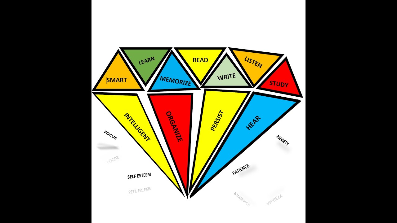 GEMSTONE THINKING #1: A Guide to Improve Your Self-esteem in Learning ...