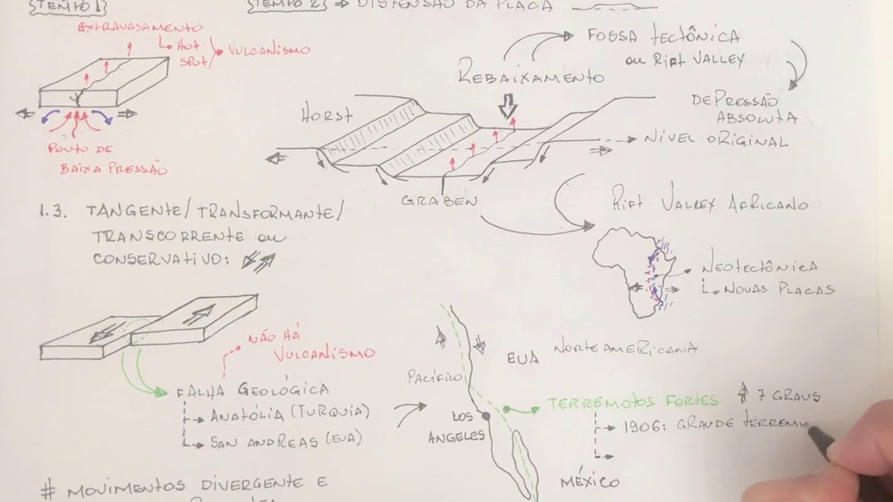 Movimento Transformante de placas - YouTube