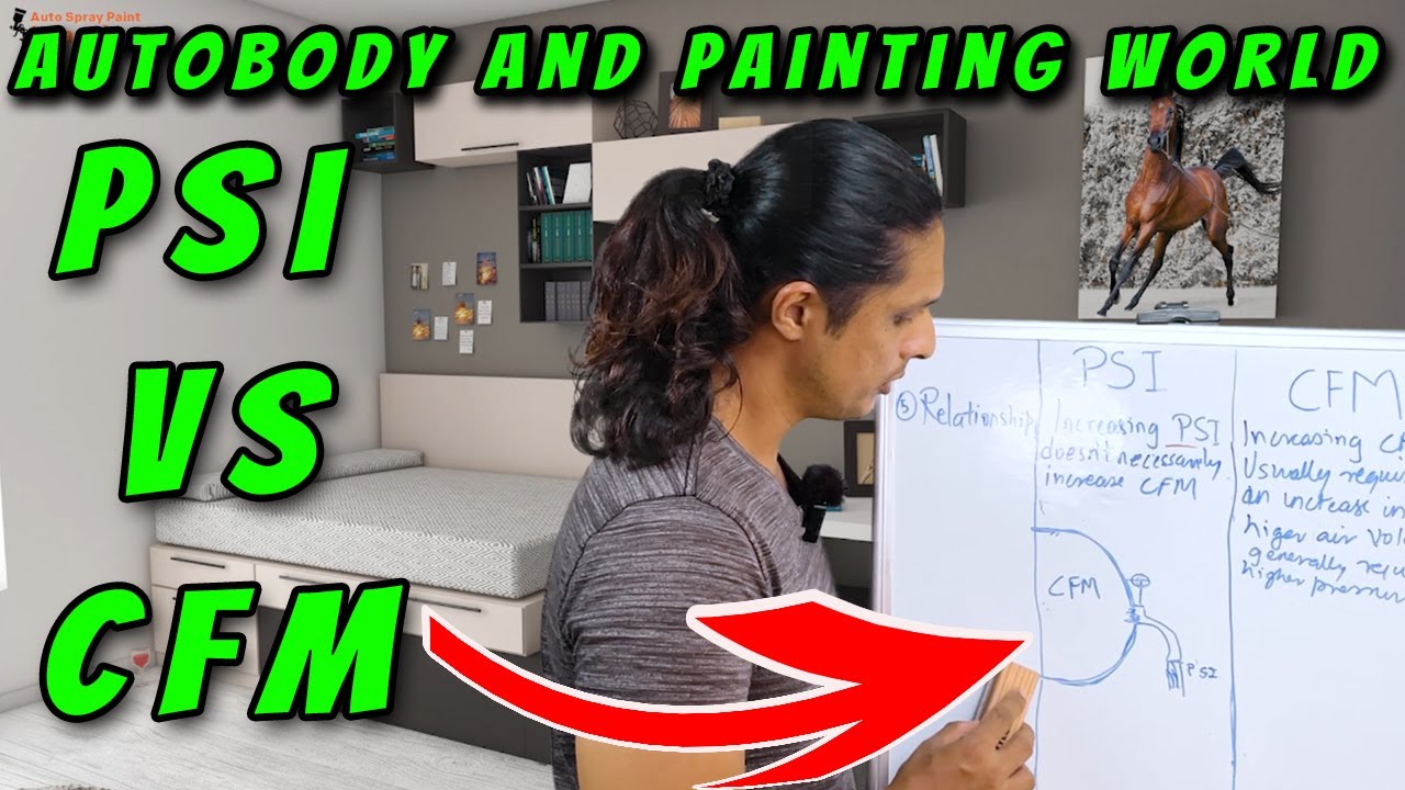 Understanding CFM and PSI in the Auto Body World | Explained - YouTube