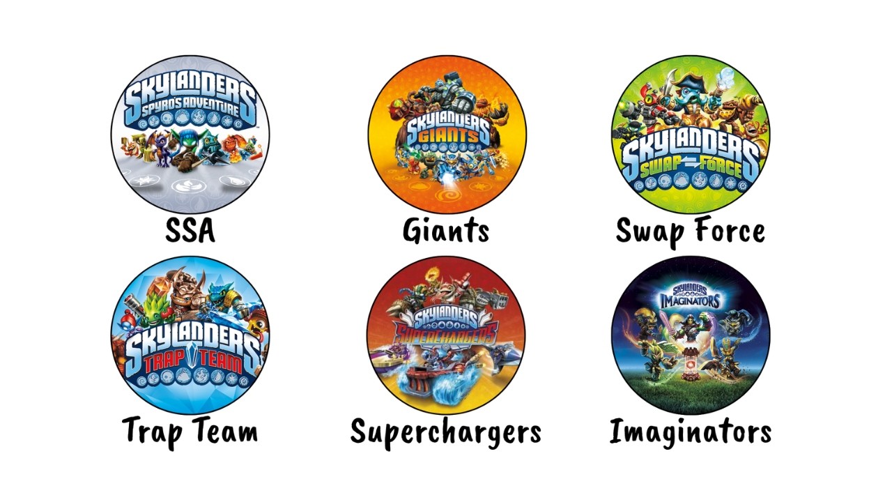 Every Skylanders Game Explained in 4 Minutes - YouTube