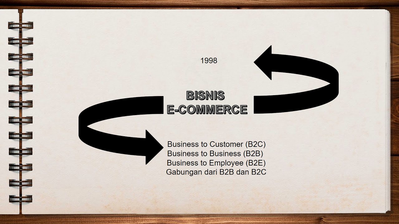 Model B2E (Business to Employee) E-Commerce _19051214058 - YouTube