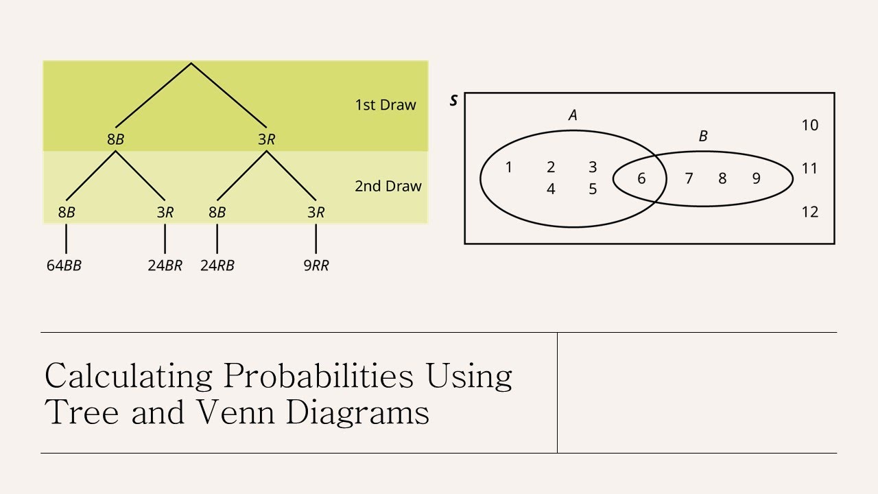 Calculating Probabilities with Tree Diagrams and Venn Diagrams - YouTube