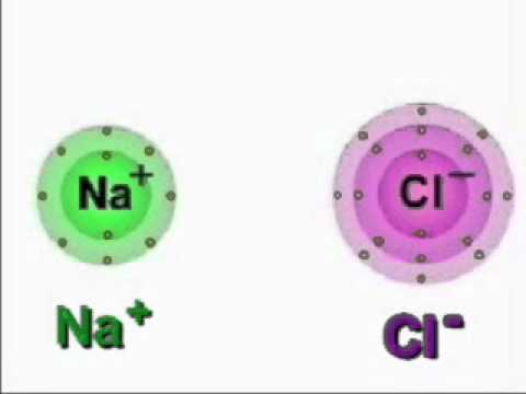 terbentuknya ikatan ionik example-NaCl - ionic compound.wmv - YouTube