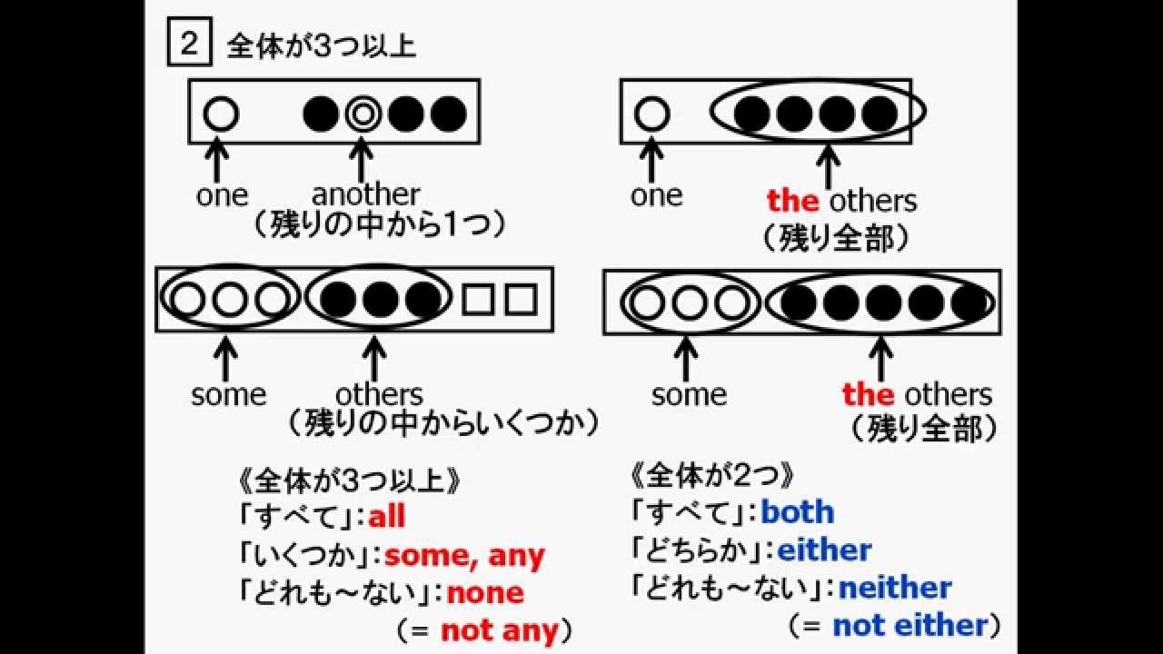12 1 名詞と代名詞(種類と用法) Youtube
