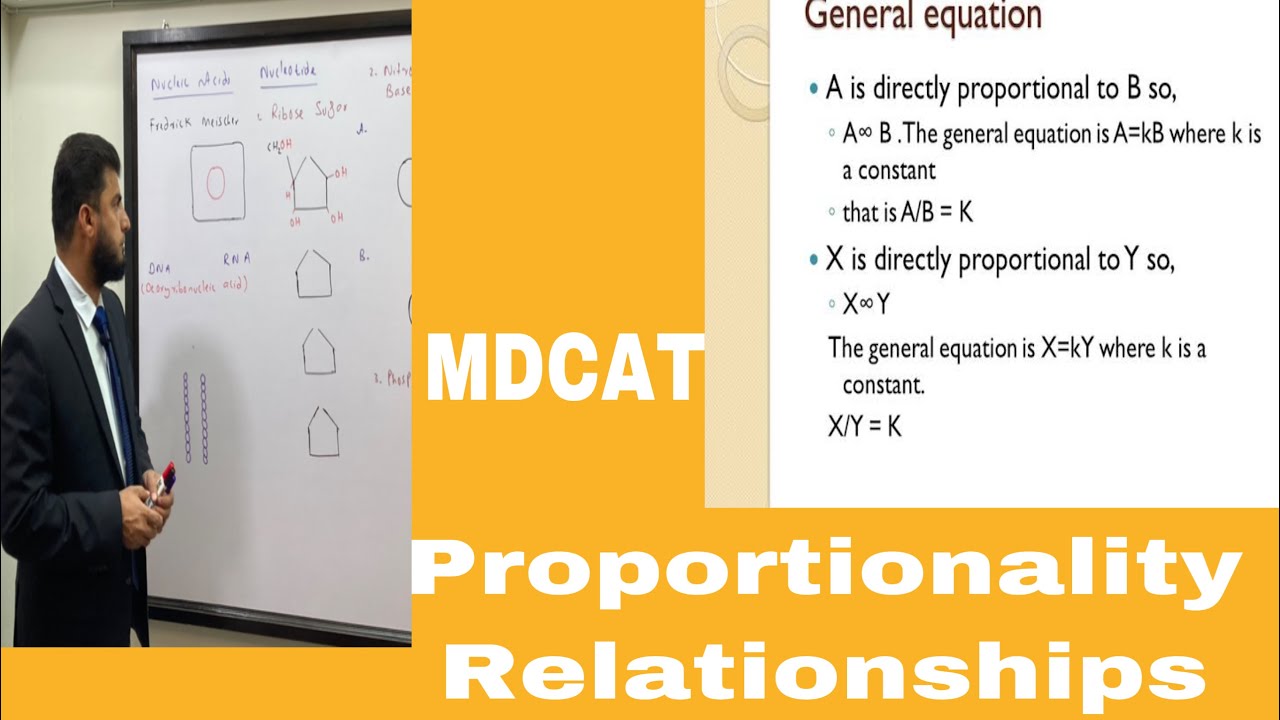 Proportionality relations in Physics, MDCAT, ECAT - YouTube