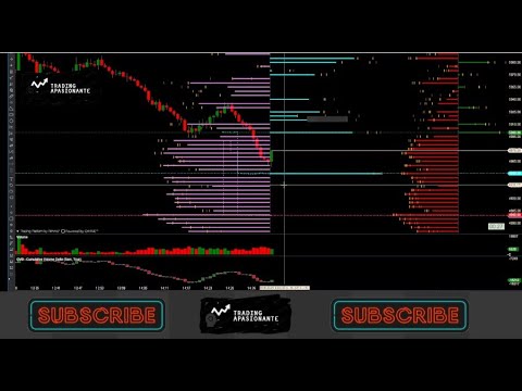 Gex Bot Integrar Indicadores en ATAS y como visualizarlos - YouTube