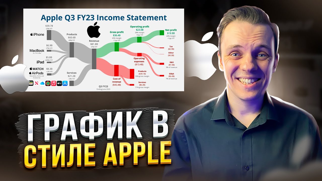 Как сделать график как у APPLE? Санки диаграмма / Sankey Chart - YouTube