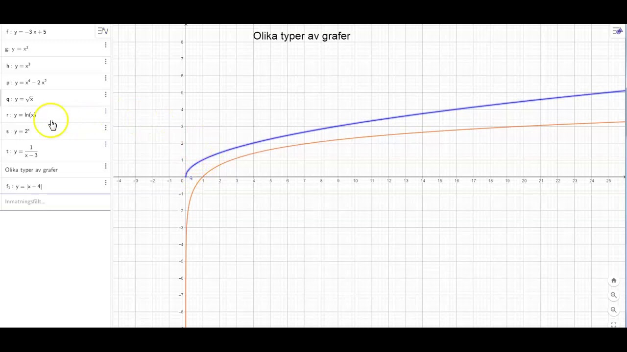 Olika typer av grafer - YouTube