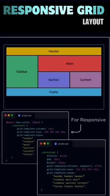 Responsive Grid #css #webdesign - YouTube Responsive Grid #css #webdesign - YouTube