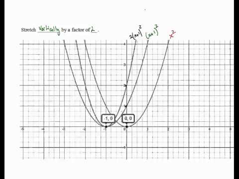 Graphing Quadratic Functions Using Transformations - YouTube