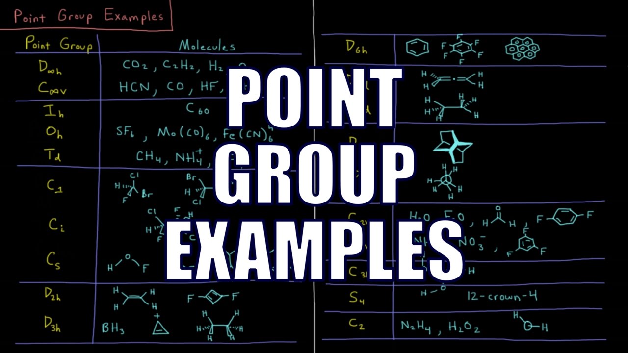 Quantum Chemistry 12.6 - Point Group Examples - YouTube