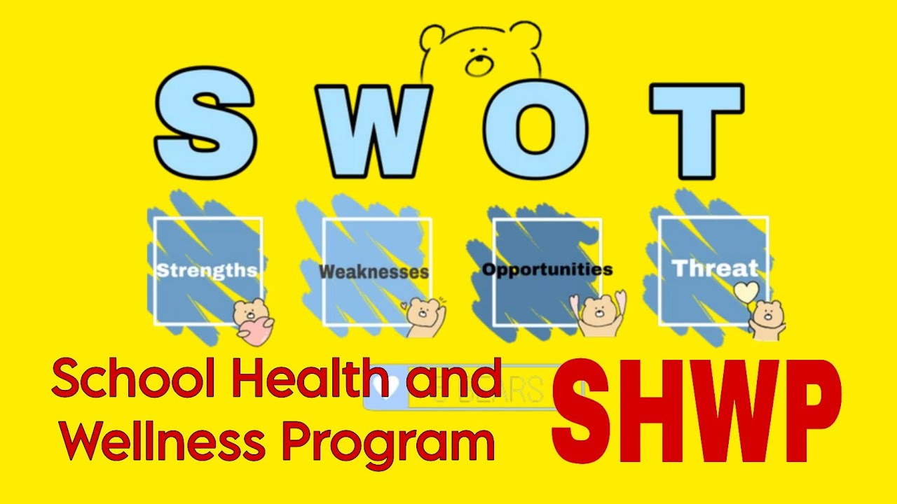 SWOT (Strength, Weakness, Opportunity and Threat) Analysis Session for ...