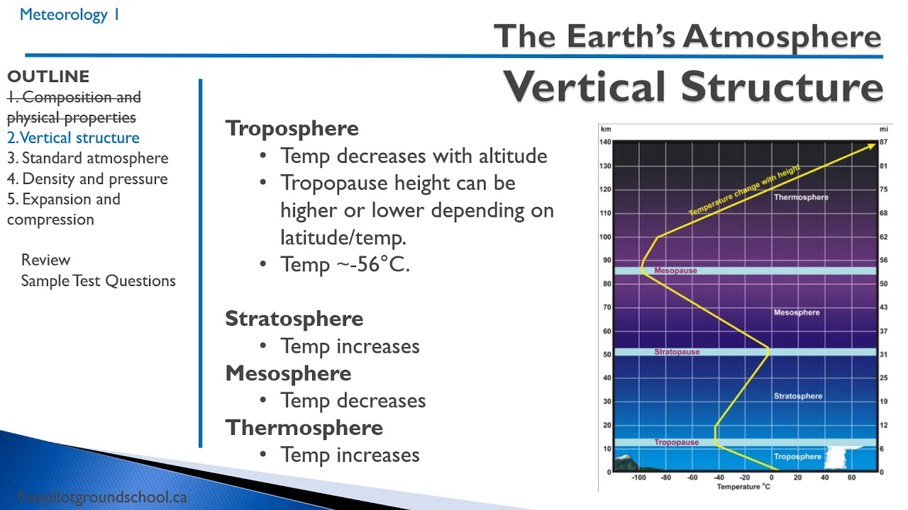 Meteorology 1 - Earths Atmosphere - YouTube