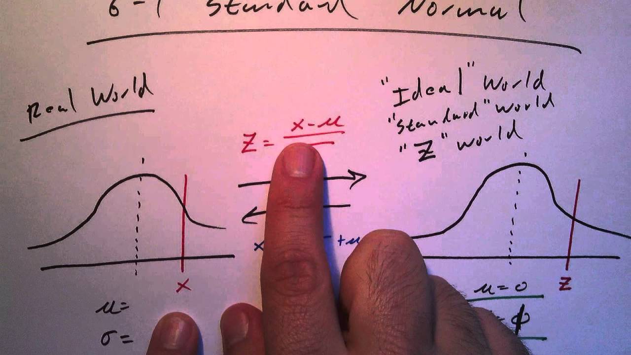 6 1 6 2 Standard Normal vs Real World Applied Normal - YouTube
