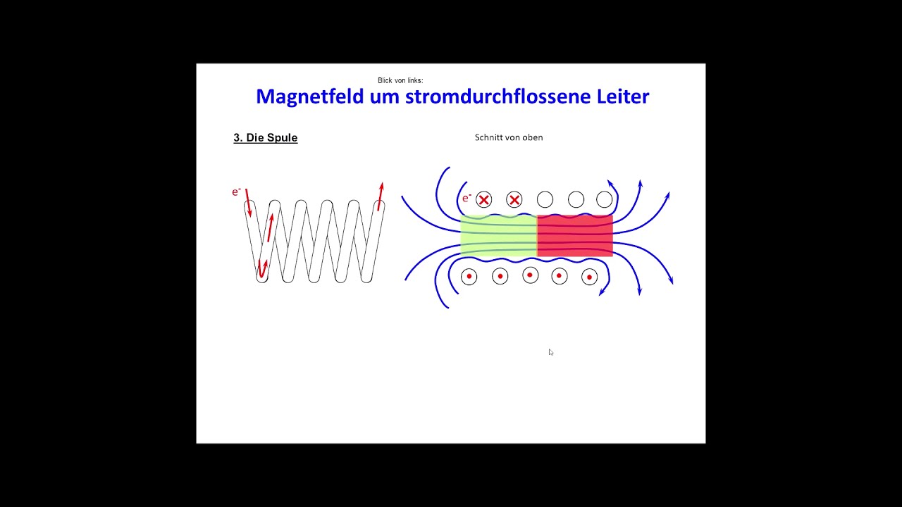 Magnetfeld einer Spule - YouTube