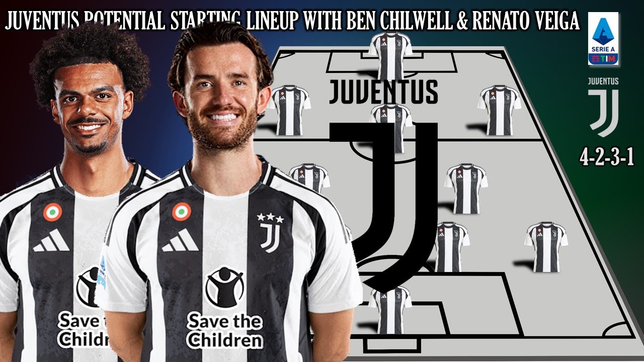 JUVENTUS POTENTIAL STARTING LINEUP WITH TRANSFER BEN CHILWELL & RENATO VEIGA | RUMOUR - YouTube