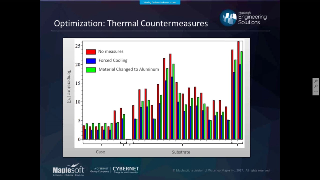 Using System-Level Modeling for Smaller, More Efficient Electronic ...