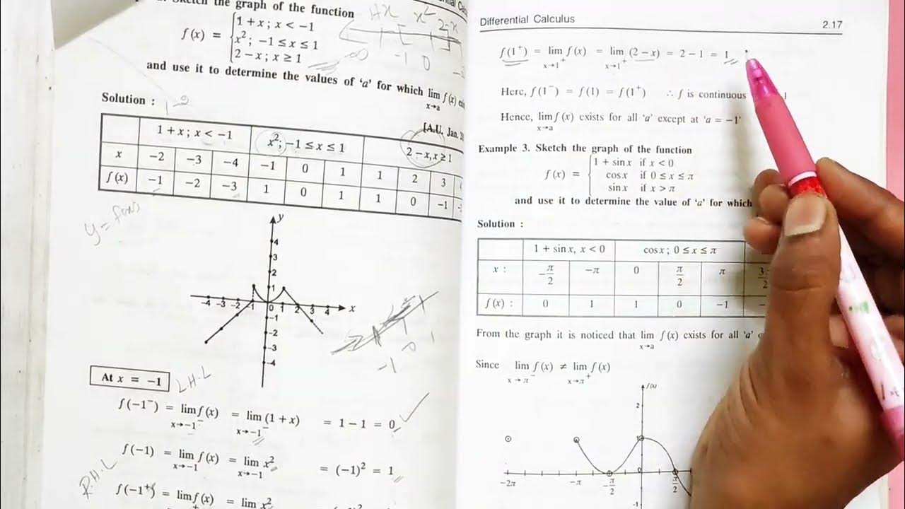 MA3151 Matrices & Calculus | UNIT : 2 : Differential Calculus || VIP - YouTube