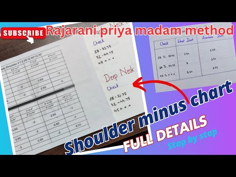 Shoulder Minus Chart केसे देखे ?Shoulder Minus Chart के सभी डाउट क्लिअर ...