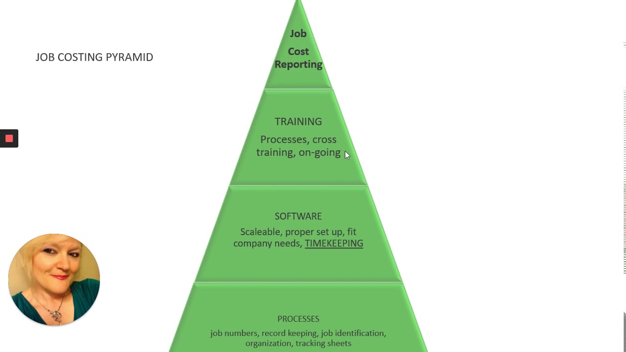The Job Cost Pyramid - YouTube