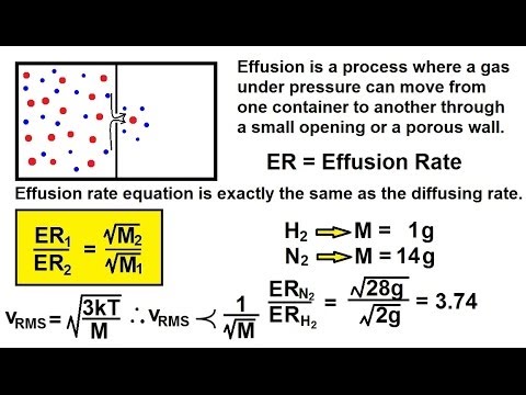 Chemistry of Gases (37 of 40) Effusion of Gases: Basics - YouTube