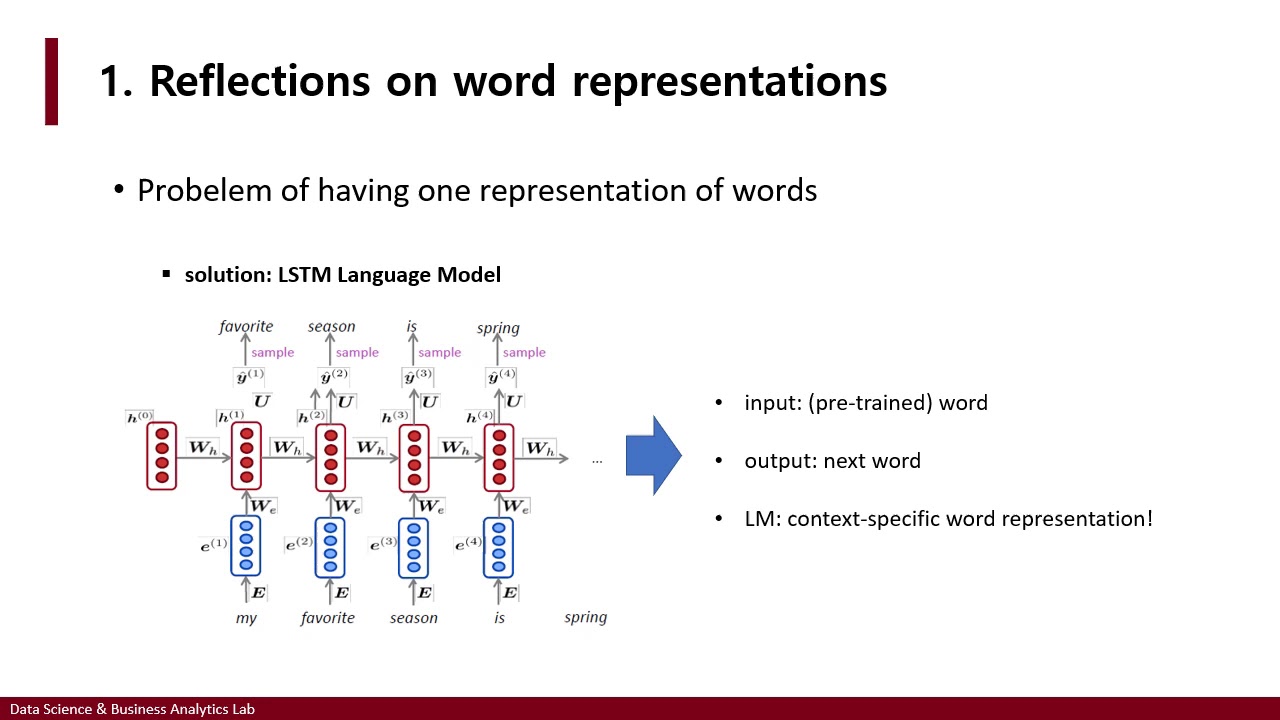 [CS224N]-13. Contextual Word Representation and Pretraining - YouTube