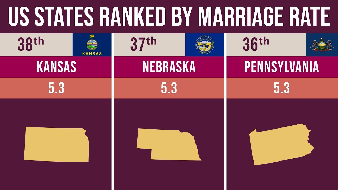 Marriage Rate by US States - US States Ranked by Marriage Rate - YouTube